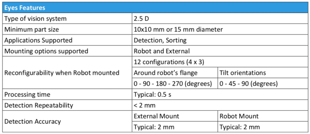OnRobot Eyes (Robot Vision) - Toolkit Technologies