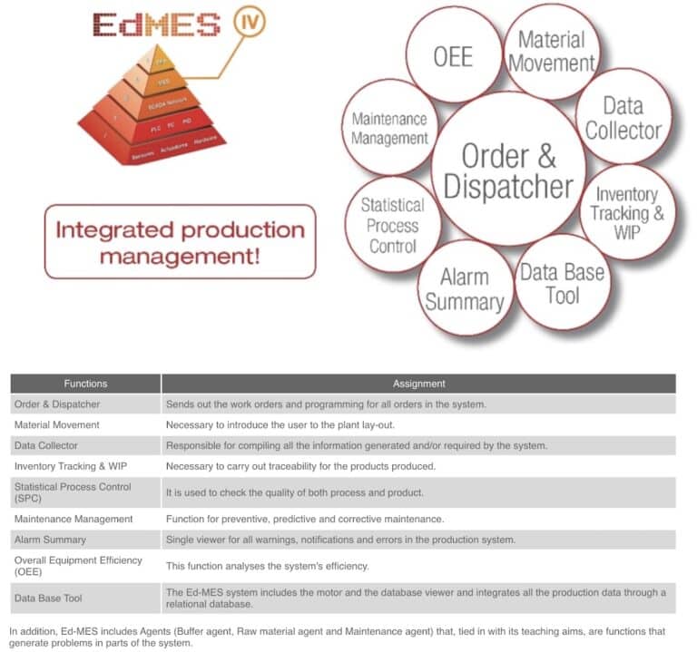 Highly Automated Training System HAS-200 - Toolkit Technologies