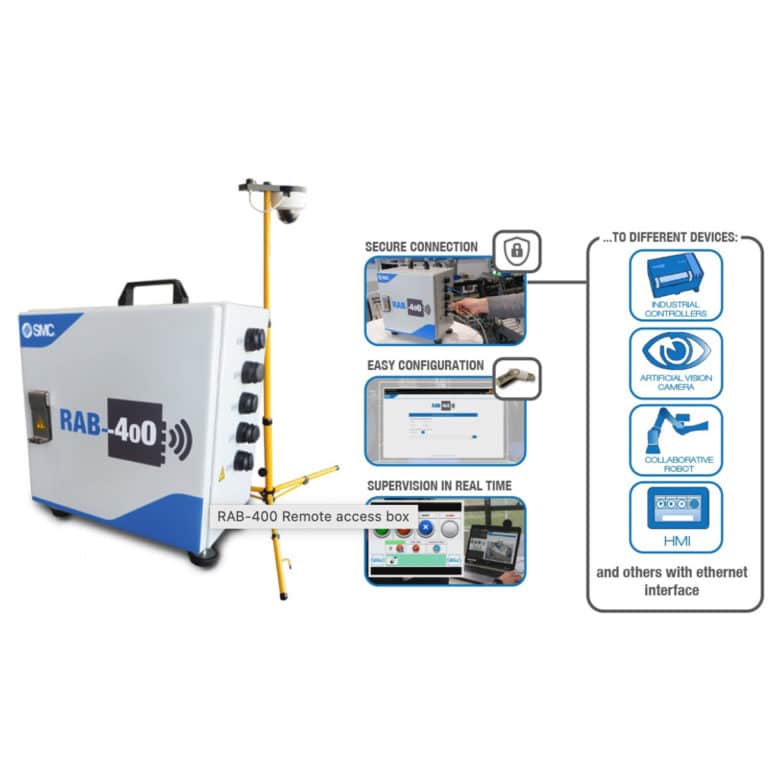 SMC Process Control and Instrumentation Training System - Toolkit