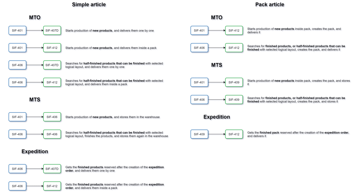 Management Execution Software (MES) - Toolkit Technologies