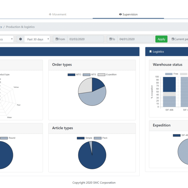 Management Execution Software (MES) - Toolkit Technologies