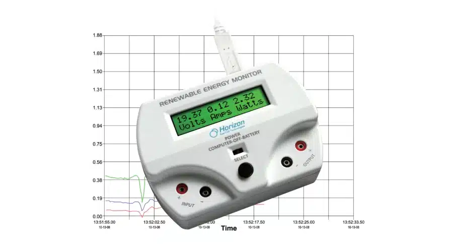 Horizon Energy Monitor - Toolkit Technologies