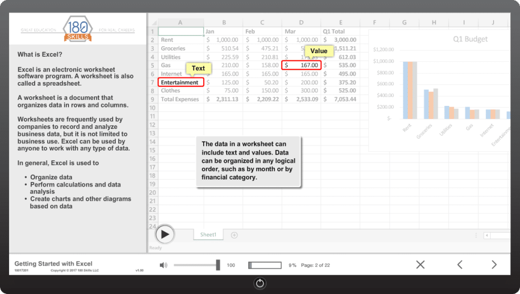CTE + Workforce eLearning | Industry- Skills - Toolkit Tech