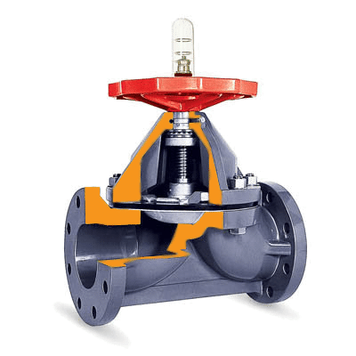 Cutaway Training Models - Toolkit Technologies