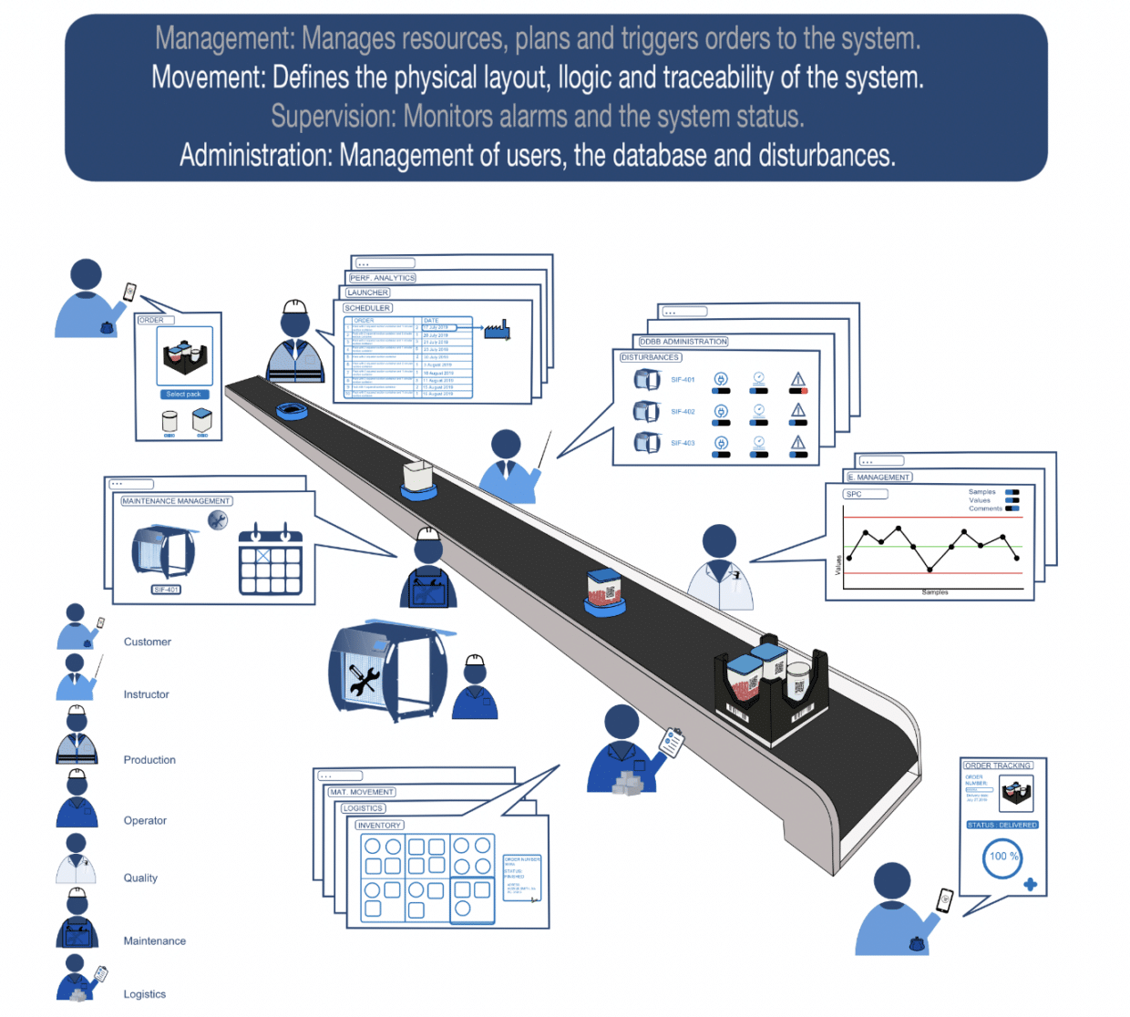 5-Station Smart Innovative Factory - Toolkit Technologies